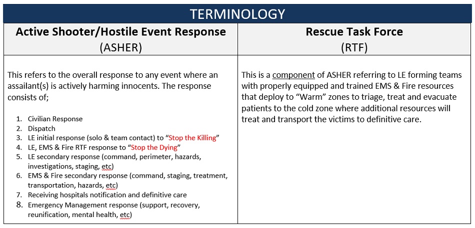 ASHER / RTF Program